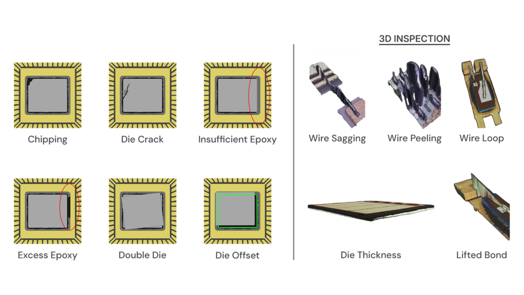 3D Wire Bond AOI – IDEAL VISION INTEGRATION